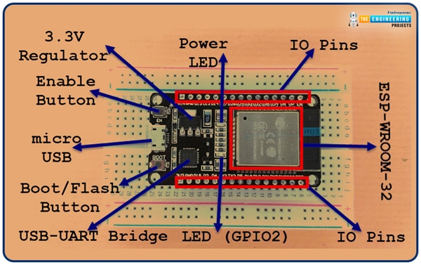 Communicate between Raspberry Pi 4 and Esp32 via Bluetooth - The Engineering Projects