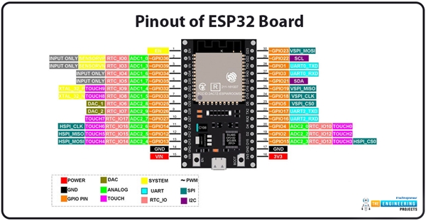 Communicate between Raspberry Pi 4 and Esp32 via Bluetooth - The Engineering Projects