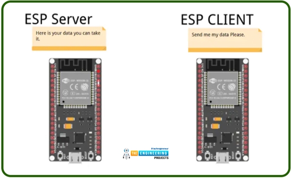 Communicate Between Raspberry Pi 4 And Esp32 Via Bluetooth The Engineering Projects