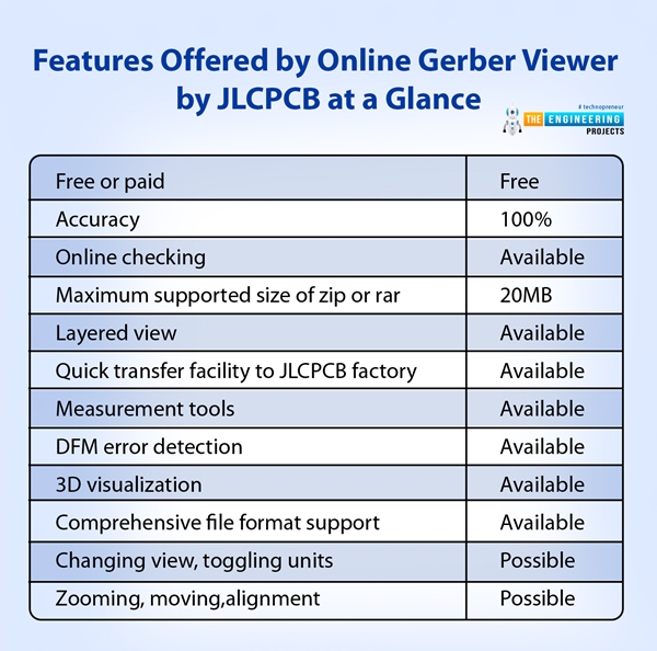 Online Gerber Viewer by JLCPCB: An Essential Tool to Inspect PCB ...