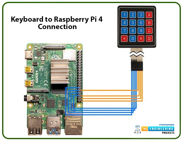 Interface 4x4 Keypad with Raspberry Pi 4 - The Engineering Projects