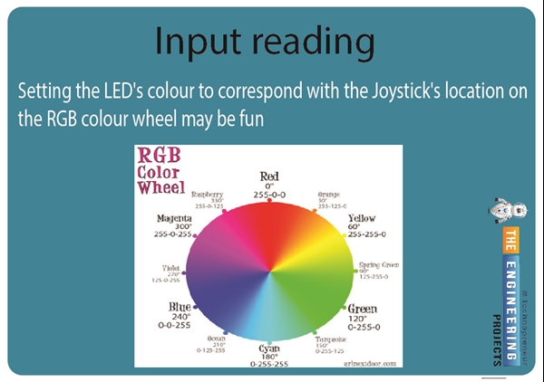 Interface Joystick with Raspberry Pi 4 using MCP3008 & LM324 - The ...