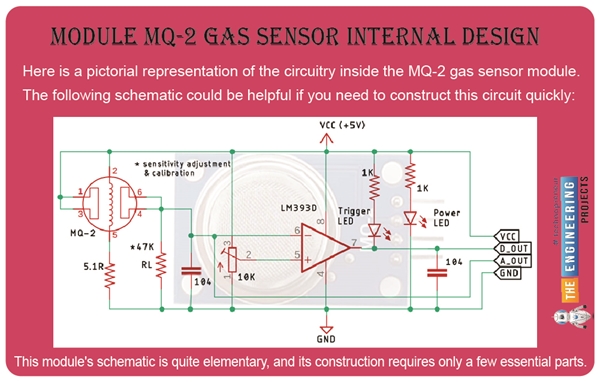 How to Interface MQ-2 gas sensor with Raspberry Pi 4 - The Engineering ...