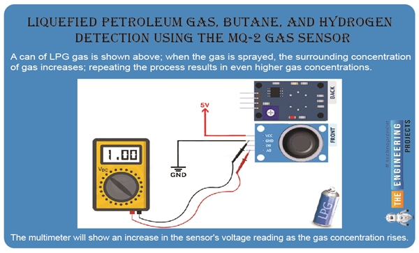 How to Interface MQ-2 gas sensor with Raspberry Pi 4 - The Engineering ...