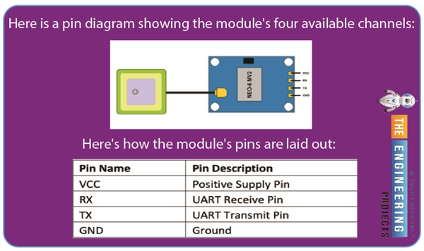 How to Interface GPS Module with Raspberry Pi 4 - The Engineering Projects