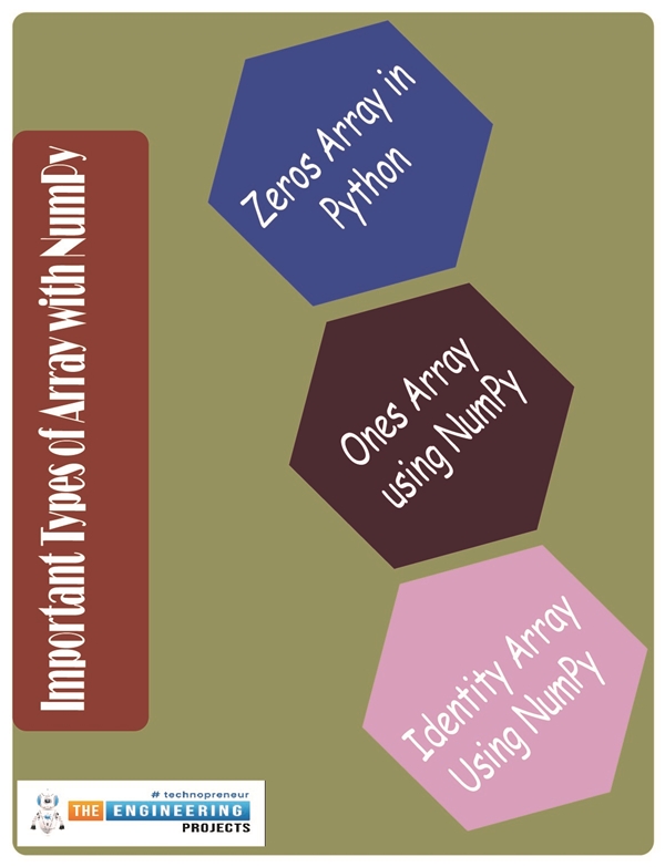 Types And Operations On Array Using Numpy In Python The Engineering Projects