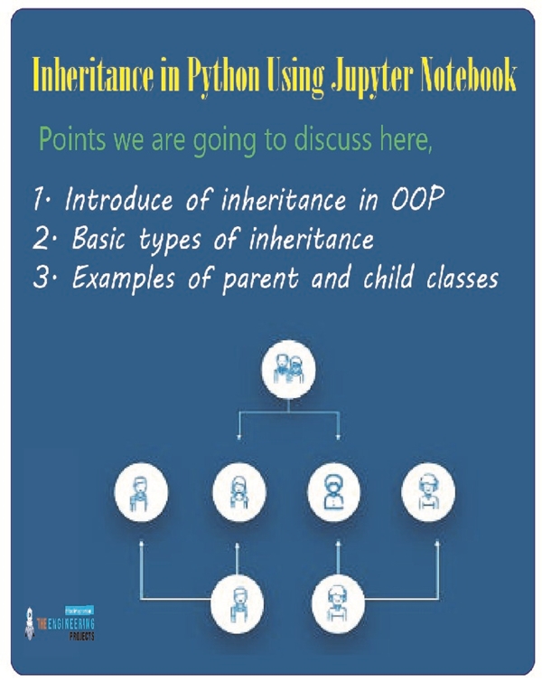 Inheritance In Python Using Jupyter Notebook The Engineering Projects