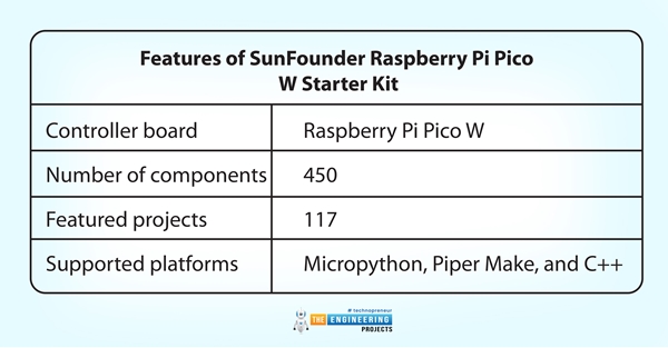 Top IoT Starter Kits for the Beginners to Learn Programming - The ...