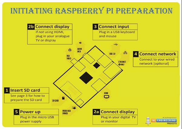 Control Home Appliances with RPi4 BLE - The Engineering Projects
