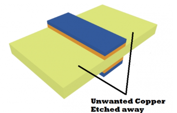 Introduction to FR4 PCB Fabrication - Complete Guide - The Engineering ...