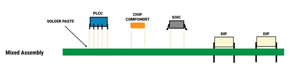 Introduction to FR4 PCB Fabrication - Complete Guide - The Engineering ...