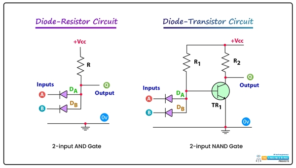 What are DLD Logic Gates? Symbol | Truth Table | Simulation - The ...