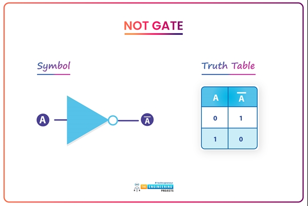 What are DLD Logic Gates? Symbol | Truth Table | Simulation - The ...
