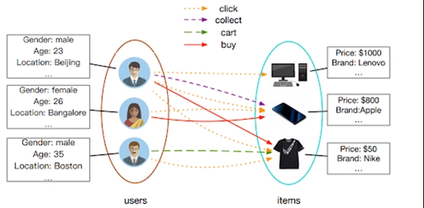 Graph Neural Networks: Definition, Types, Applications - The ...