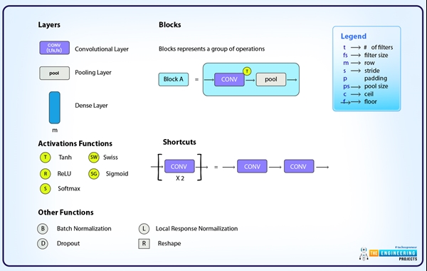 EfficientNet Neural Network: Definition, Working, Features - The ... EfficientNet Neural Network: Definition, Working, Features - The ...