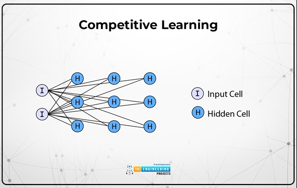 Kohonen’s Self-Organizing Neural Network - The Engineering Projects
