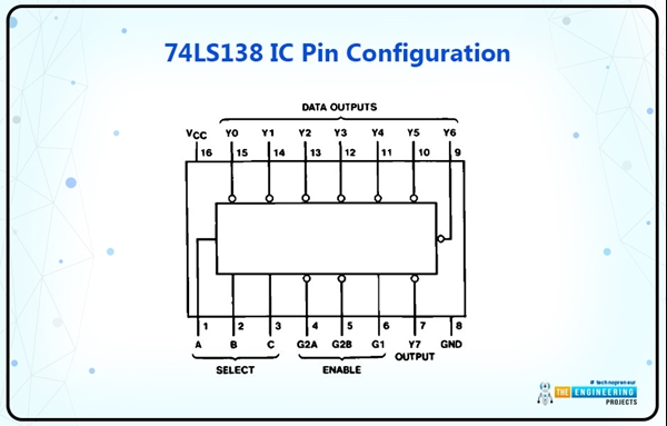 74LS138 - 3 to 8 Line Decoder IC | Datasheet, Working and Simulation ...