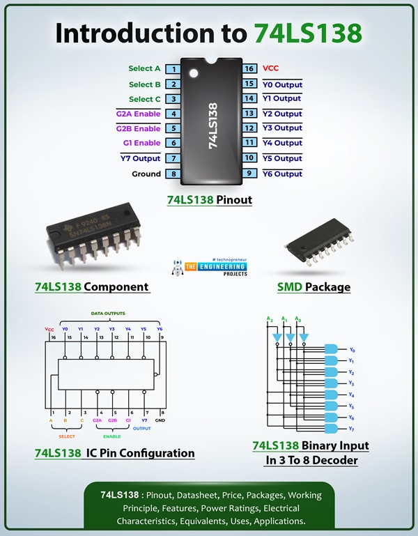 74LS138 - 3 to 8 Line Decoder IC | Datasheet, Working and Simulation ...