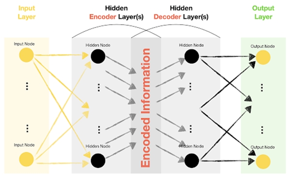 Autoencoders as Masters of Data Compression - The Engineering Projects
