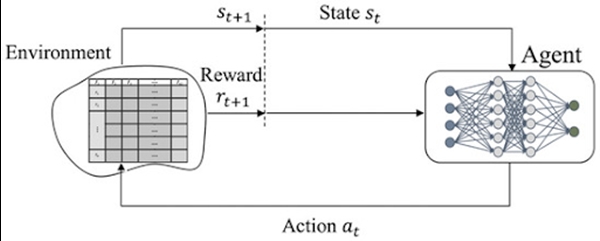 Deep Q Networks (DQN) Reinforcement Learning - The Engineering Projects