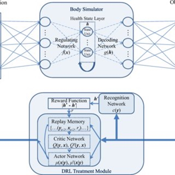 Deep Q Networks (DQN) Reinforcement Learning - The Engineering Projects