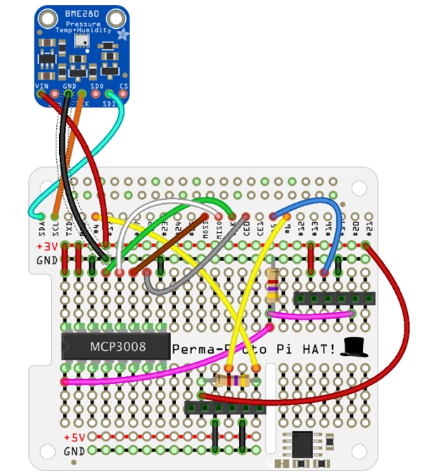 Build an IoT-Based Weather Station in Raspberry Pi 4 - The Engineering ...