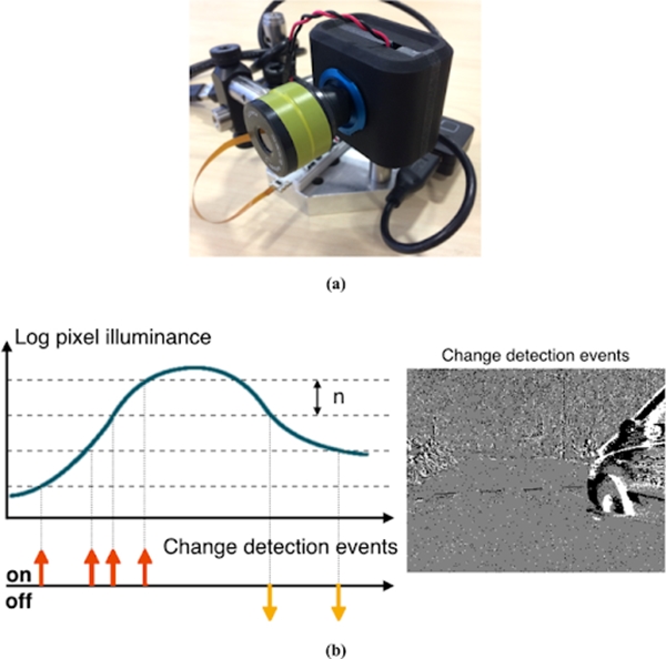 Spiking Neural Network (SNN) and its Applications - The Engineering Projects