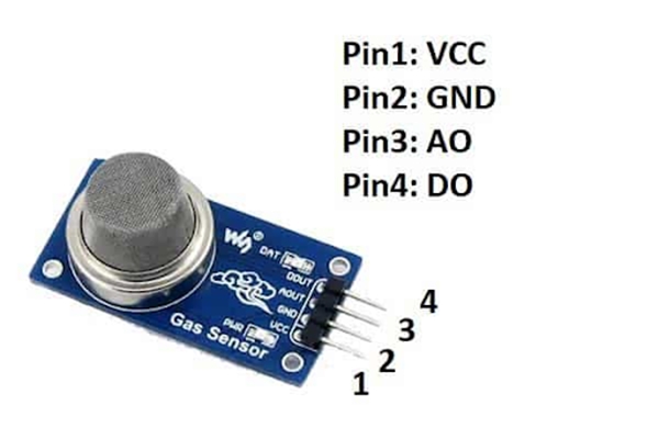 MQ-2 Smoke/Gas Sensor: Datasheet, Pinout & Working - The Engineering ...
