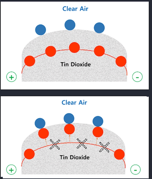 MQ-2 Smoke/Gas Sensor: Datasheet, Pinout & Working - The Engineering ...