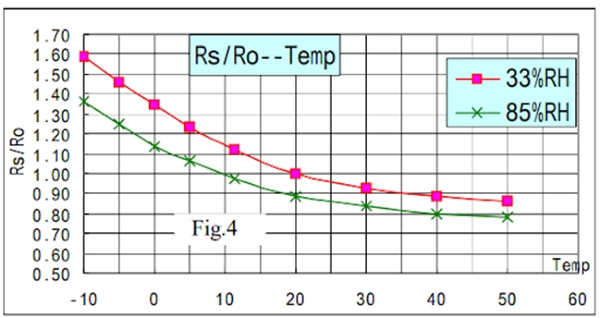 MQ-3 Alcohol Sensor: Datasheet, Pinout & Working - The Engineering Projects