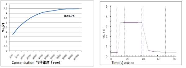 MQ-5 Natural LPG Sensor: Datasheet, Pinout & Working - The Engineering ...