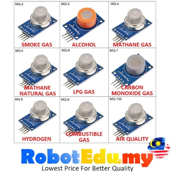 MQ-6 LPG Butane Gas Sensor: Datasheet, Pinout & Working - The ...