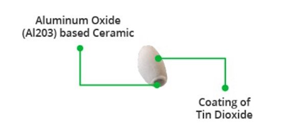 MQ-7 Carbon Monoxide Sensor: Datasheet, Pinout & Working - The ...