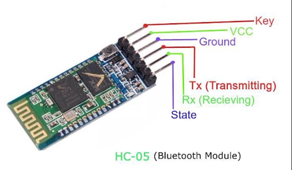 What is a Bluetooth Module? Types, Working, and Applications - The ...