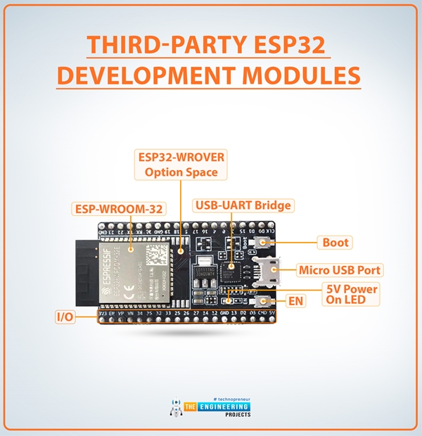 ESP32 Pinout, Datasheet, Features & Applications - The Engineering Projects