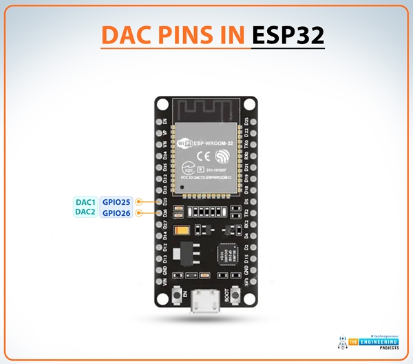 ESP32 Pinout, Datasheet, Features & Applications - The Engineering Projects