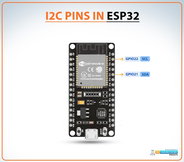 ESP32 Pinout, Datasheet, Features & Applications - The Engineering Projects