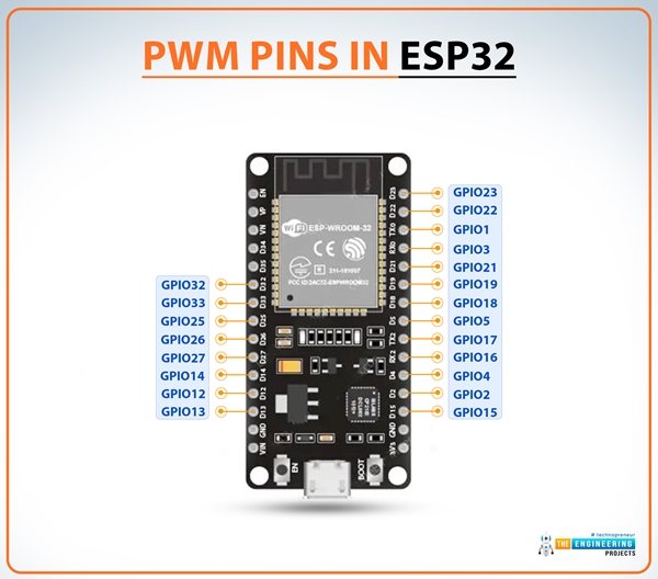 ESP32 Pinout, Datasheet, Features & Applications - The Engineering Projects