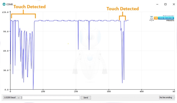 ESP32 Capacitive Touch Sensor in Arduino IDE - The Engineering Projects