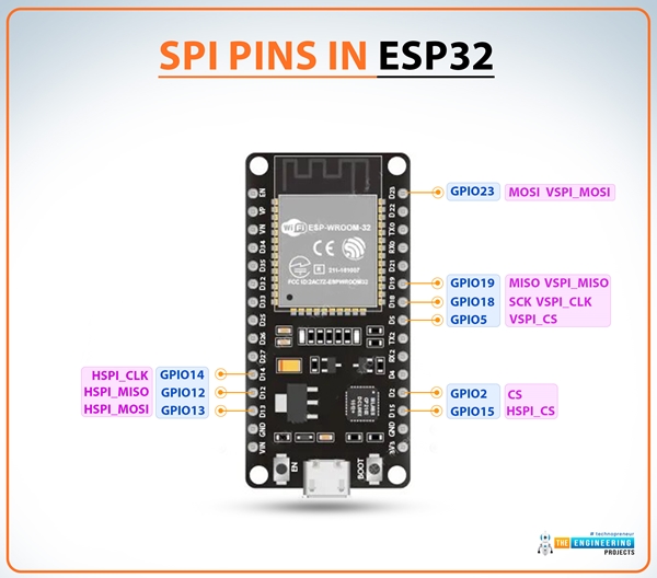 ESP32 Pinout, Datasheet, Features & Applications - The Engineering Projects