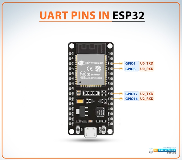 ESP32 Pinout, Datasheet, Features & Applications - The Engineering Projects