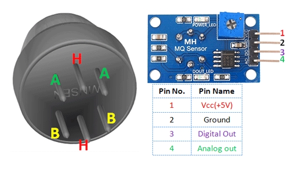 MQ Gas Sensor Series - The Engineering Projects