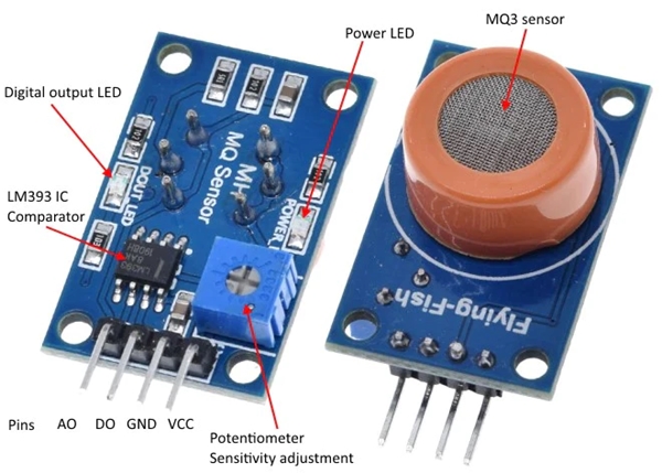 MQ Gas Sensor Series - The Engineering Projects