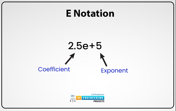 Scientific Notation - Definition, Rules, Examples & Problems - The ...