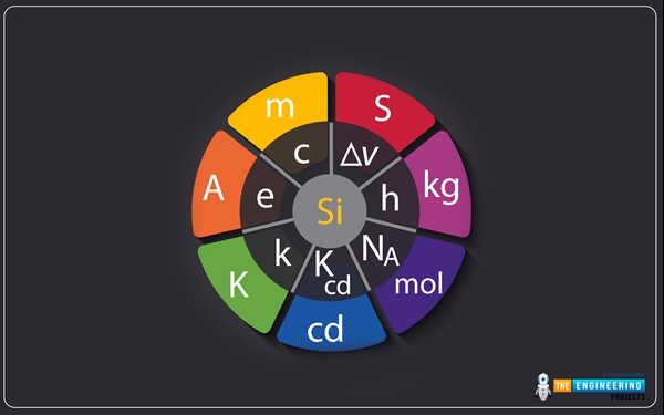 SI Units(International system of units) - The Engineering Projects