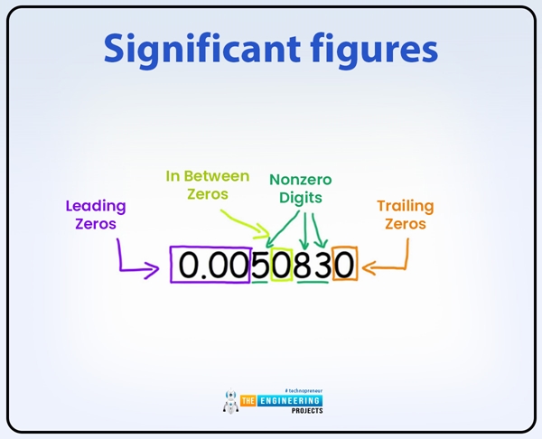 Significant Figures - Definition, Rules, Examples & Problems - The Engineering Projects