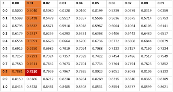 Basics of Critical Value: Definition, Types, and Calculation - The ...