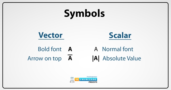 Introduction to Vectors in Physics - The Engineering Projects