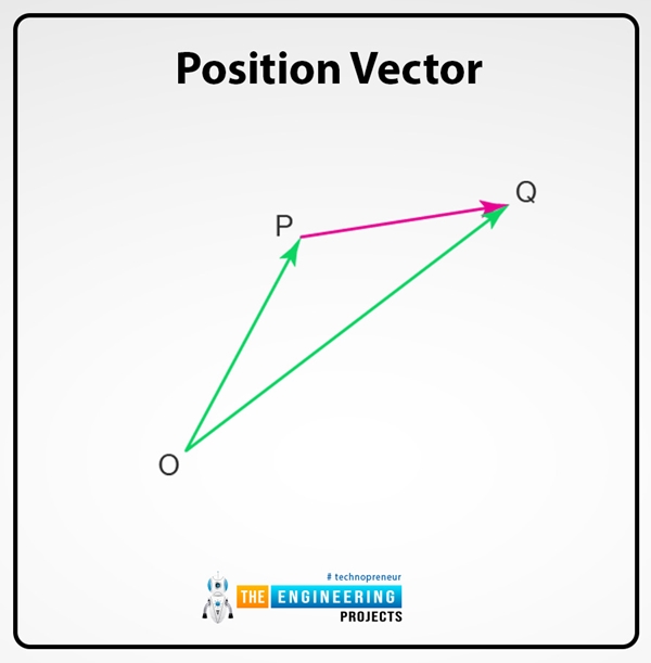 Introduction to Vectors in Physics - The Engineering Projects