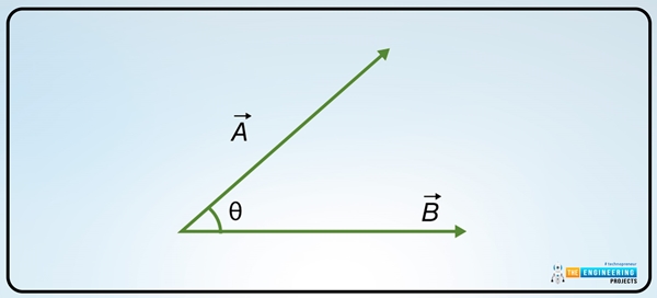 Scalar or Dot Product of Vectors - The Engineering Projects